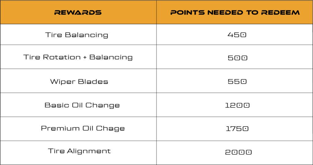 Loyalty Points – How It Works • Car-Macho Auto Repairs Ltd